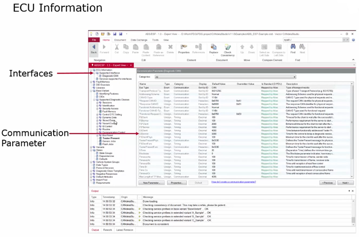 【图解UDS】UDS汽车诊断开发流程及Vector解决方案工具链介绍_uds诊断工具-CSDN博客