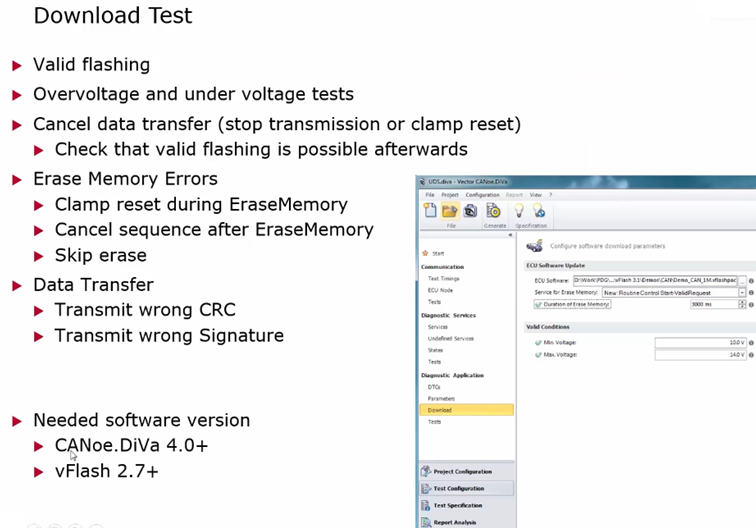 【图解UDS】UDS汽车诊断开发流程及Vector解决方案工具链介绍_uds诊断工具-CSDN博客