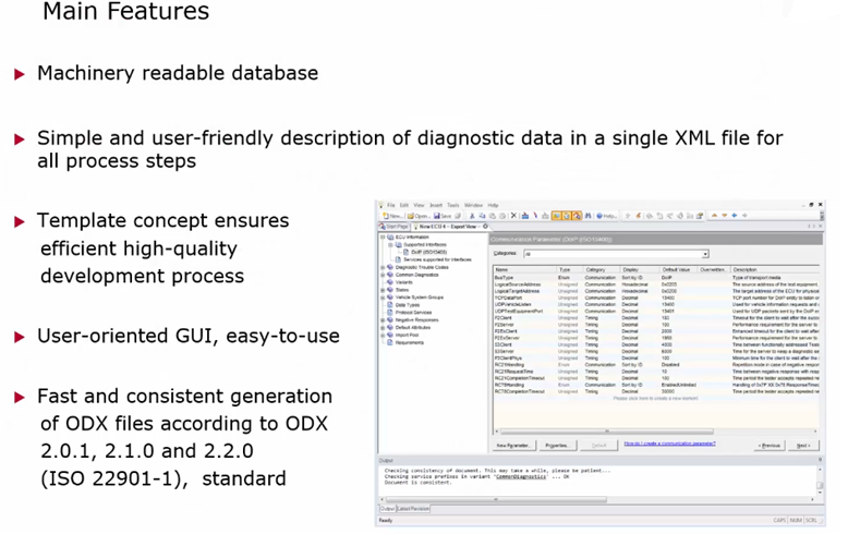 【图解UDS】UDS汽车诊断开发流程及Vector解决方案工具链介绍_uds诊断工具-CSDN博客