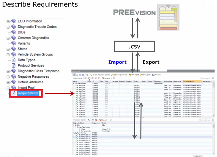 【图解UDS】UDS汽车诊断开发流程及Vector解决方案工具链介绍_uds诊断工具-CSDN博客