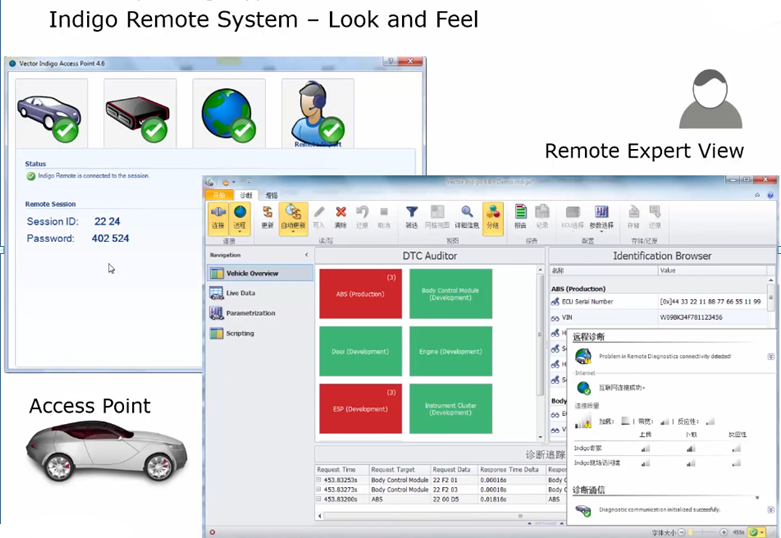 【图解UDS】UDS汽车诊断开发流程及Vector解决方案工具链介绍_uds诊断工具-CSDN博客