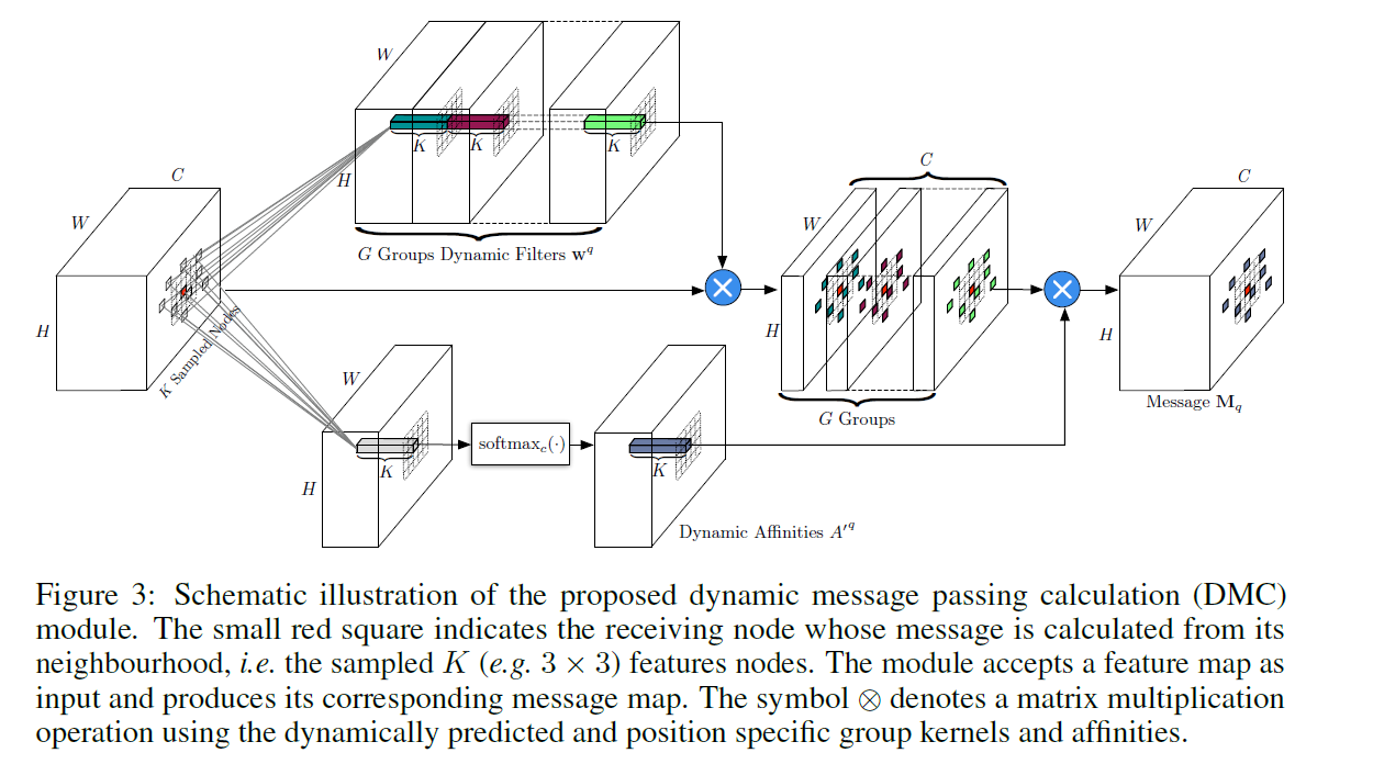 【文献阅读】dynamic Graph Message Passing Networks Csdn博客
