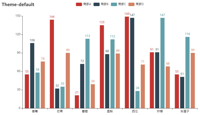[pyecharts学习笔记]——主题设置_pyecharts设置主题-CSDN博客