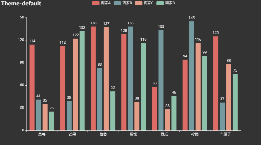 [pyecharts学习笔记]——主题设置_pyecharts设置主题-CSDN博客