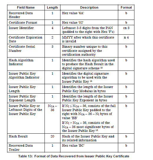 EMV交易中的SDA/DDA/CDA——SDA部分_emv的sda-CSDN博客