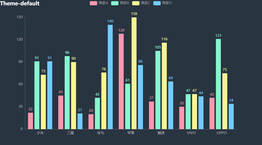 [pyecharts学习笔记]——主题设置_pyecharts设置主题-CSDN博客