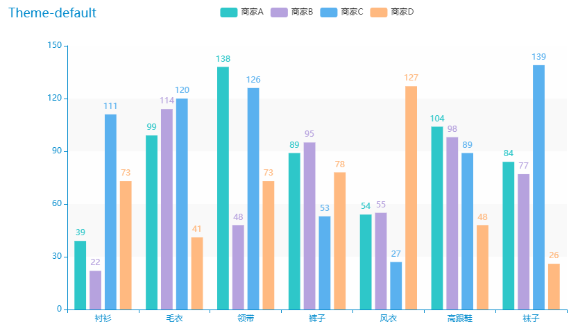 [pyecharts学习笔记]——主题设置_pyecharts设置主题-CSDN博客
