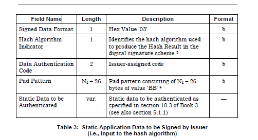 EMV交易中的SDA/DDA/CDA——SDA部分_emv的sda-CSDN博客