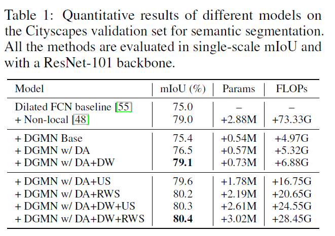 【文献阅读】Dynamic Graph Message Passing Networks-CSDN博客