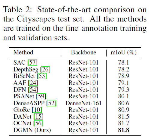 【文献阅读】Dynamic Graph Message Passing Networks-CSDN博客