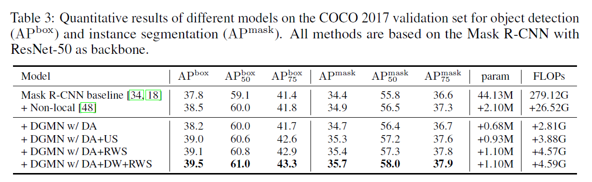 【文献阅读】Dynamic Graph Message Passing Networks-CSDN博客