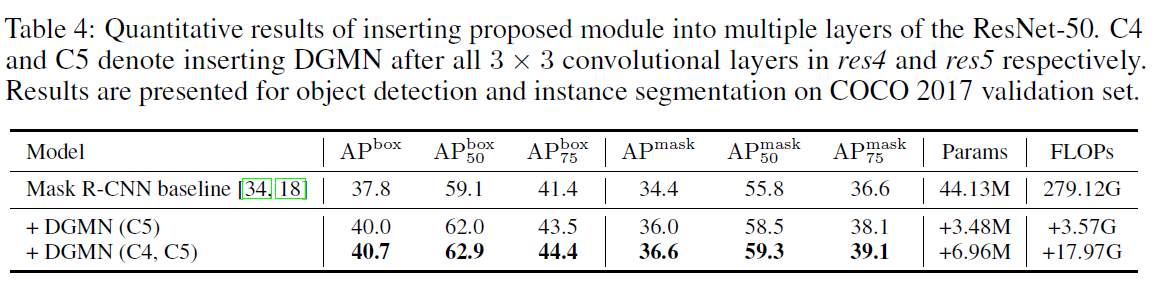 【文献阅读】Dynamic Graph Message Passing Networks-CSDN博客