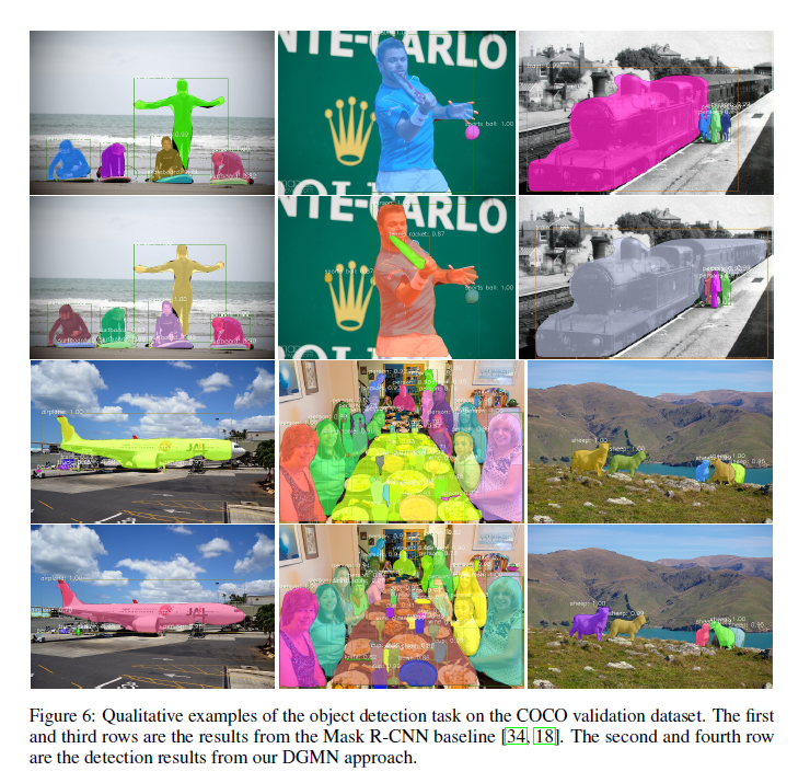 【文献阅读】Dynamic Graph Message Passing Networks-CSDN博客