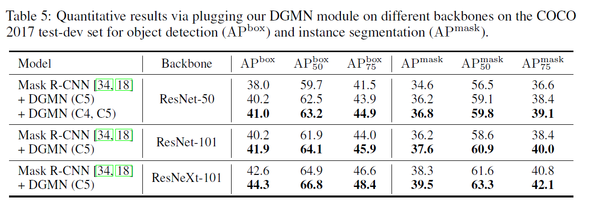 【文献阅读】Dynamic Graph Message Passing Networks-CSDN博客