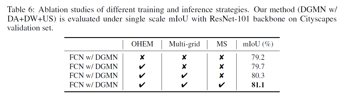 【文献阅读】Dynamic Graph Message Passing Networks-CSDN博客