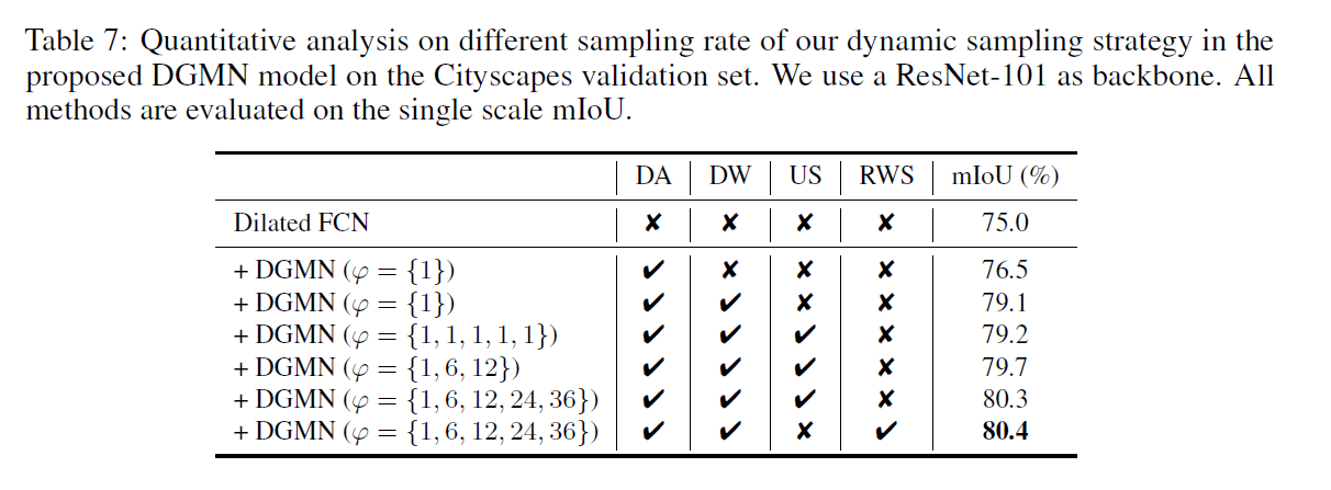 【文献阅读】Dynamic Graph Message Passing Networks-CSDN博客