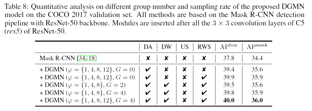 【文献阅读】Dynamic Graph Message Passing Networks-CSDN博客