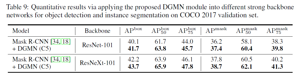 【文献阅读】Dynamic Graph Message Passing Networks-CSDN博客