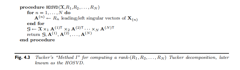 论文笔记（3）：Tensor Decompositions and Applications-CSDN博客
