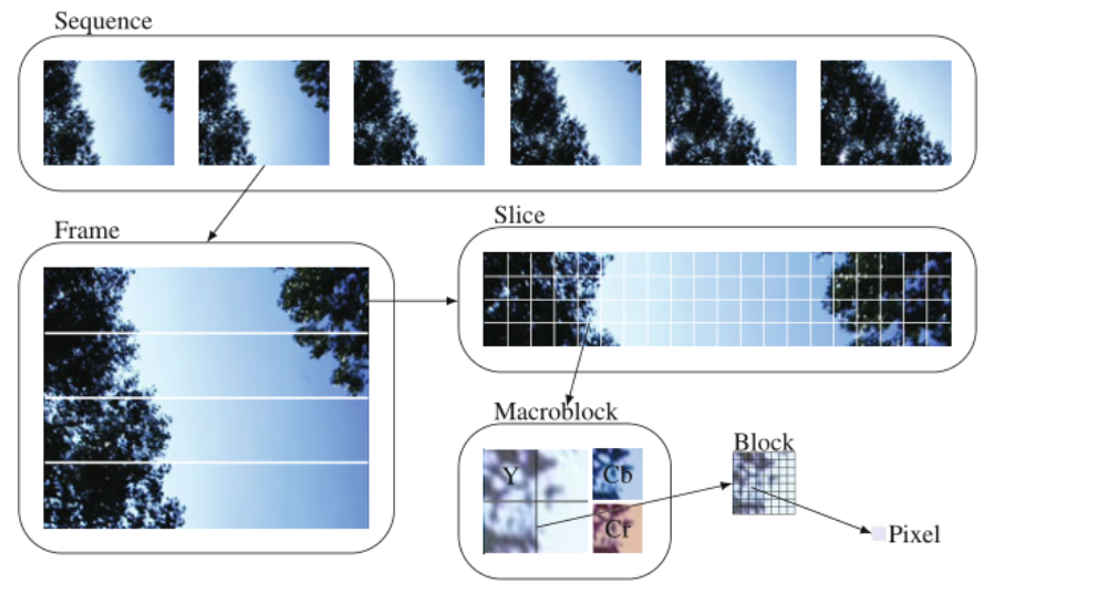 H264 (一) I/P/B帧 GOP/IDR/等参数_视频帧输出i帧-CSDN博客