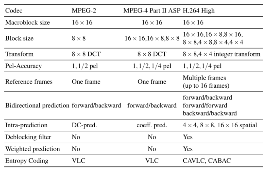 H264 (一) I/P/B帧 GOP/IDR/等参数_视频帧输出i帧-CSDN博客
