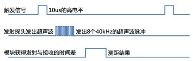 Arduino——超声波测距arduino超声波测距 Csdn博客