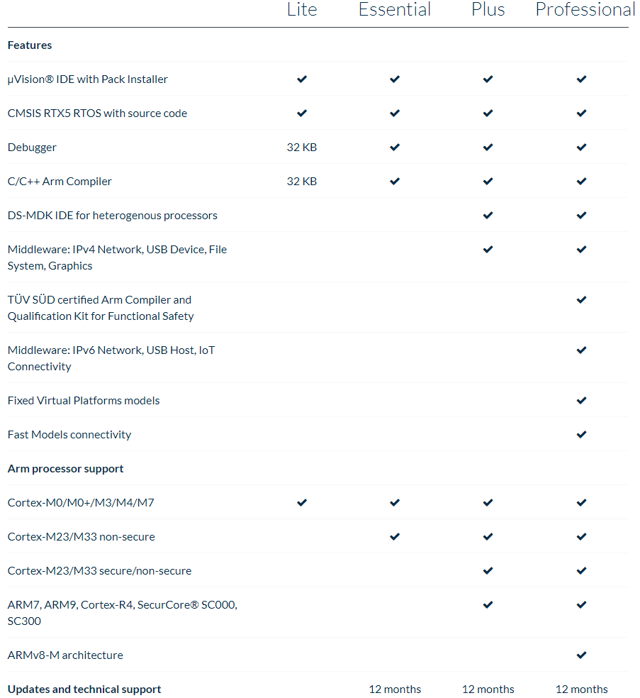 MDK收费，MDK报价，MDK价格，含MDK Pro和MDK Plus_keil正版授权费用-CSDN博客