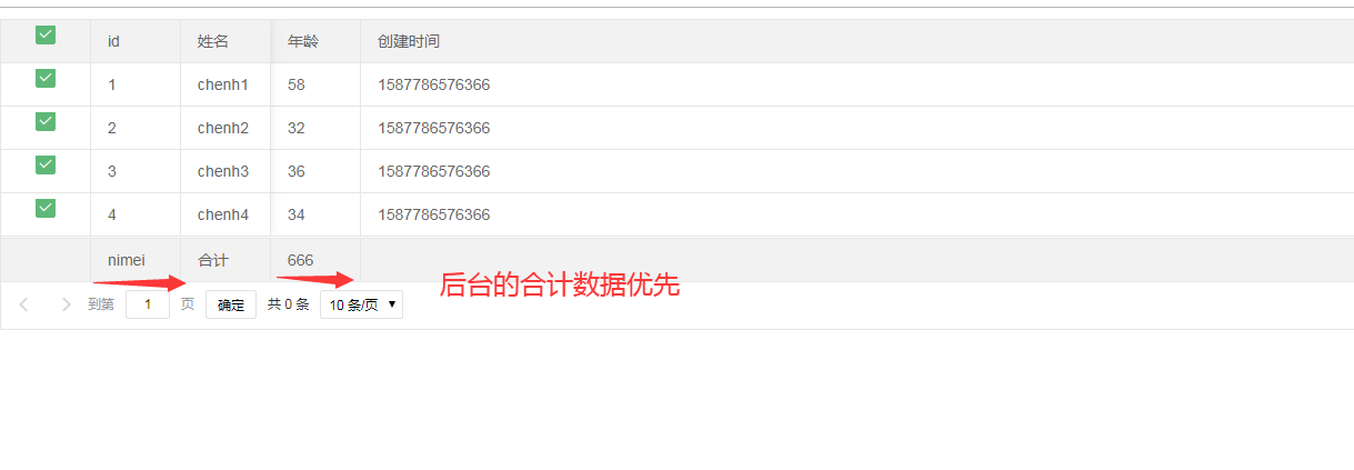 layui表格的,totalRow参数_layui的totalrow进行二次计算-CSDN博客