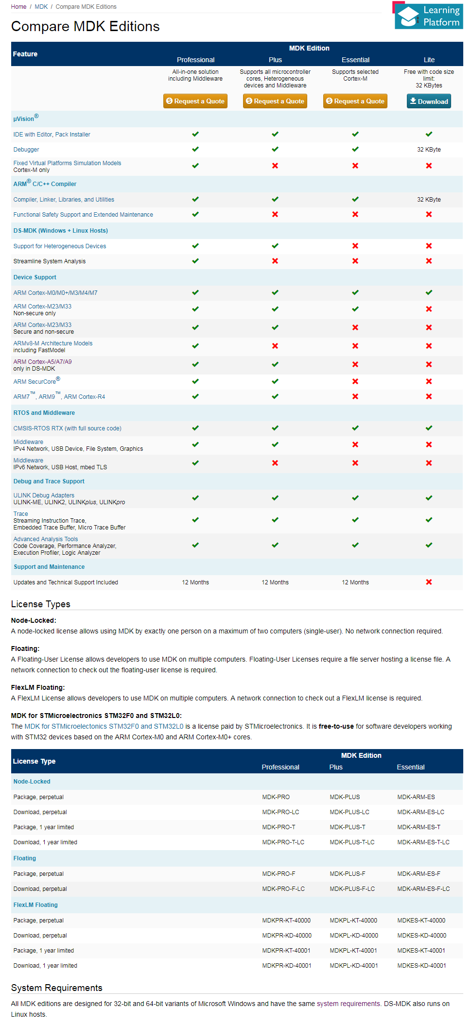 MDK收费，MDK报价，MDK价格，含MDK Pro和MDK Plus_keil正版授权费用-CSDN博客