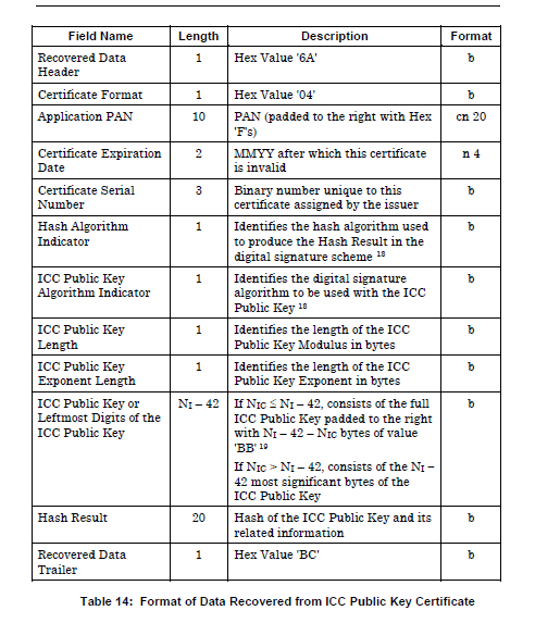 EMV交易中的SDA/DDA/CDA——DDA部分_dda是什么交易-CSDN博客