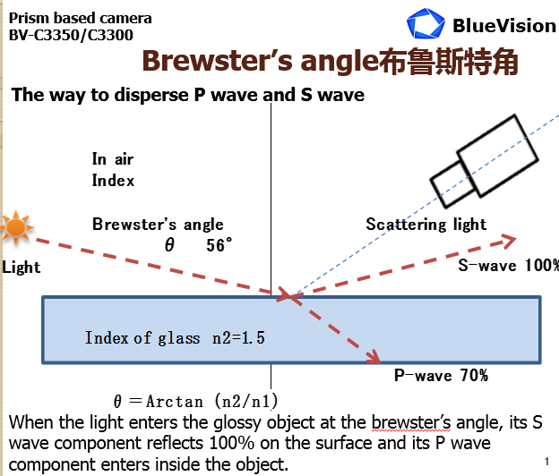 DALSA 相机硬件/偏振相机_bot camera dalsa-CSDN博客
