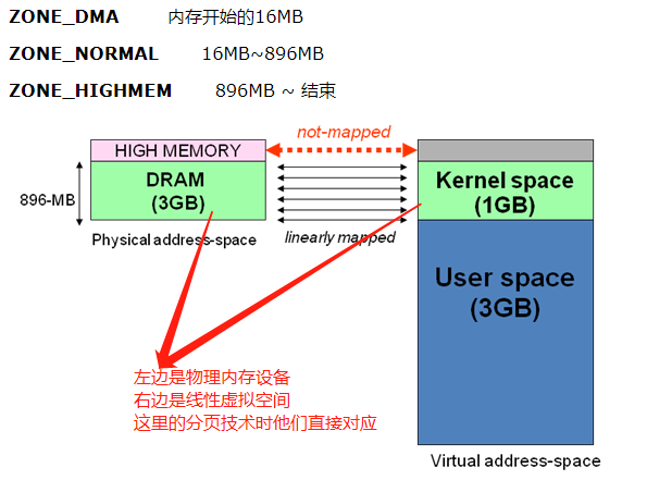Binder死磕到底（一）：Linux进程通信和service manager进程_linux binder-CSDN博客