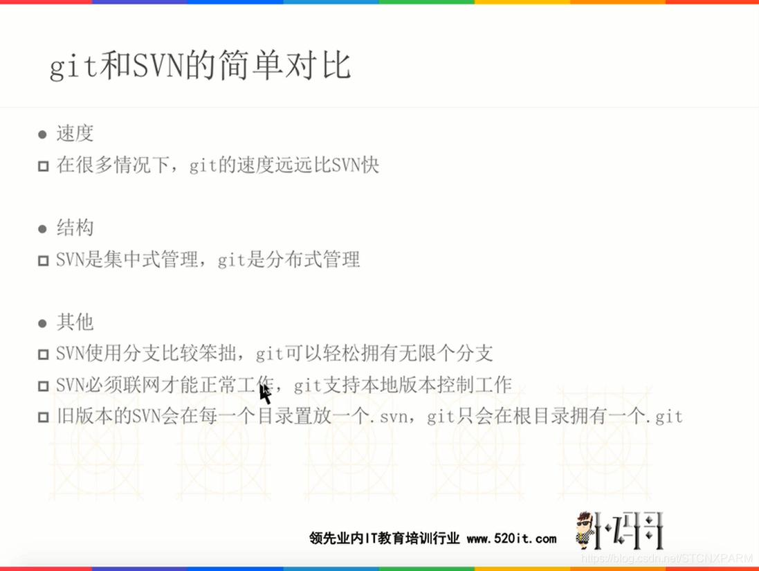 公司常见的源代码管理工具 Git、svn、cvs基本原理以及区别简介cvs和git的区别 Csdn博客