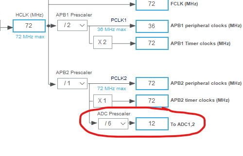 STM32开发，使用CUBEMX实现ADC采样以及二分法NTC温度采样_stm32 ntc温度采样程序-CSDN博客
