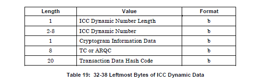 EMV交易中的SDA/DDA/CDA——CDA部分_cda sda dda-CSDN博客