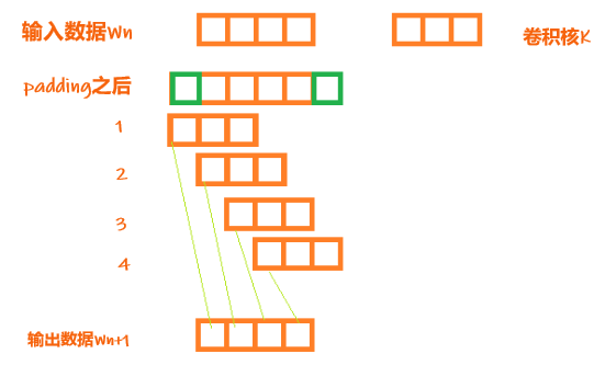 TensorFlow中padding=‘SAME’的具体实现（Conv1D一维卷积）_padding='same-CSDN博客