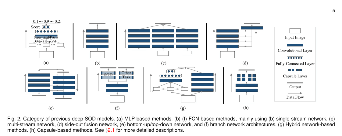 【综述论文】Salient Object Detection in the Deep Learning Era: An In-Depth Survey翻译整理-CSDN博客