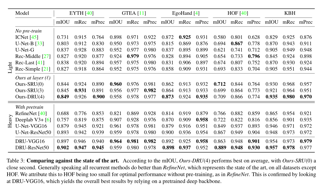 论文阅读——Recurrent U-Net for Resource-Constrained Segmentation_recurrent unet-CSDN博客