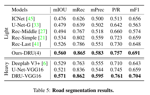 论文阅读——Recurrent U-Net for Resource-Constrained Segmentation_recurrent unet-CSDN博客