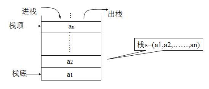 数据结构 第三章 栈和队列 作业（已批改）循环顺序队列中是否可以 Csdn博客 