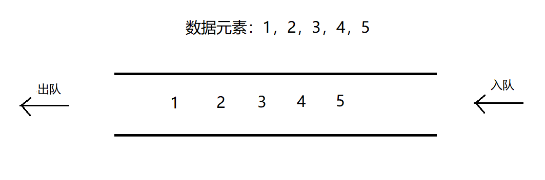 顺序循环队列 Csdn博客 