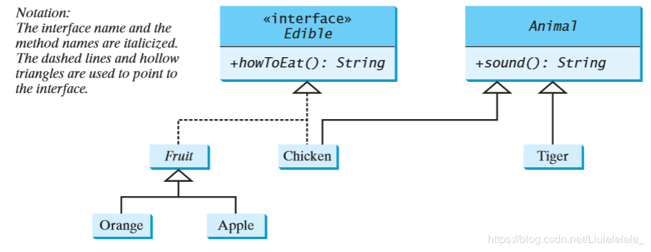 Java—UML图，接口，Comparable_comparable接口的uml图-CSDN博客
