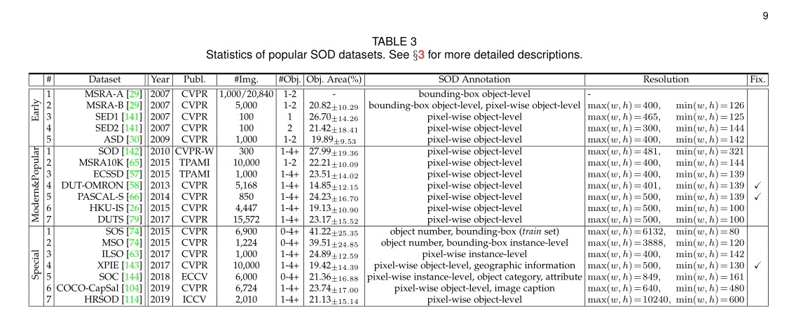 【综述论文】Salient Object Detection in the Deep Learning Era: An In-Depth Survey翻译整理-CSDN博客