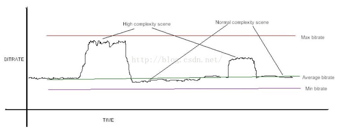 H264 (一) I/P/B帧 GOP/IDR/等参数_视频帧输出i帧-CSDN博客