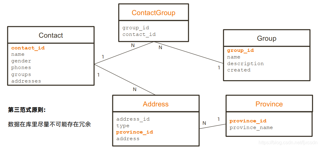 【mongodb 实战】 07 Mongodb 是如何进行文档模型设计的呢?mongo临时表数据分桶设计文档 Csdn博客