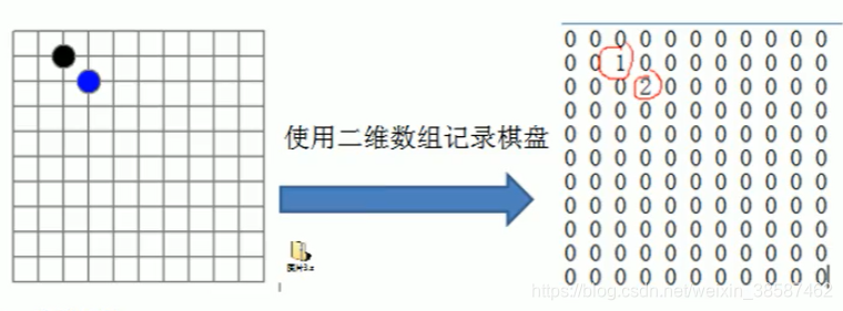 Java数据结构与算法(韩顺平老师)自学笔记韩顺平数据结构和算法笔记 Csdn博客 4203