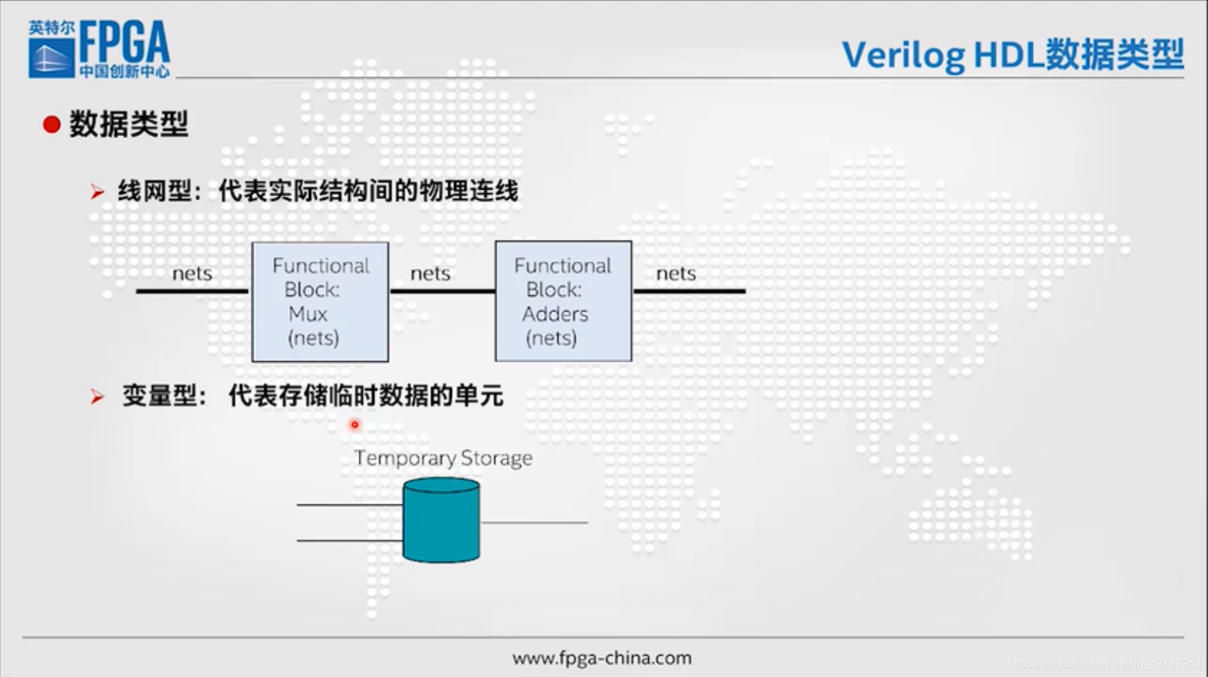 Verilog Hdl 快速入门1:基本概况、结构和数据类型veriloghdl结构和特点 Csdn博客