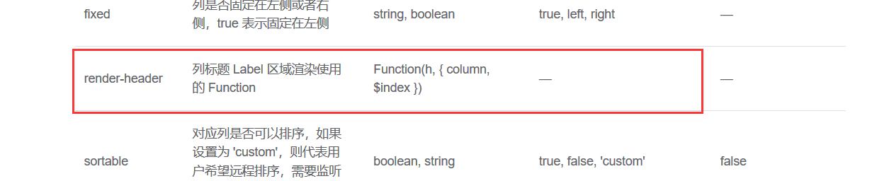 element-ui的表头label如何添加换行的样式,自定义表头格式。render-header_elementui如何将input的label换行了-CSDN博客