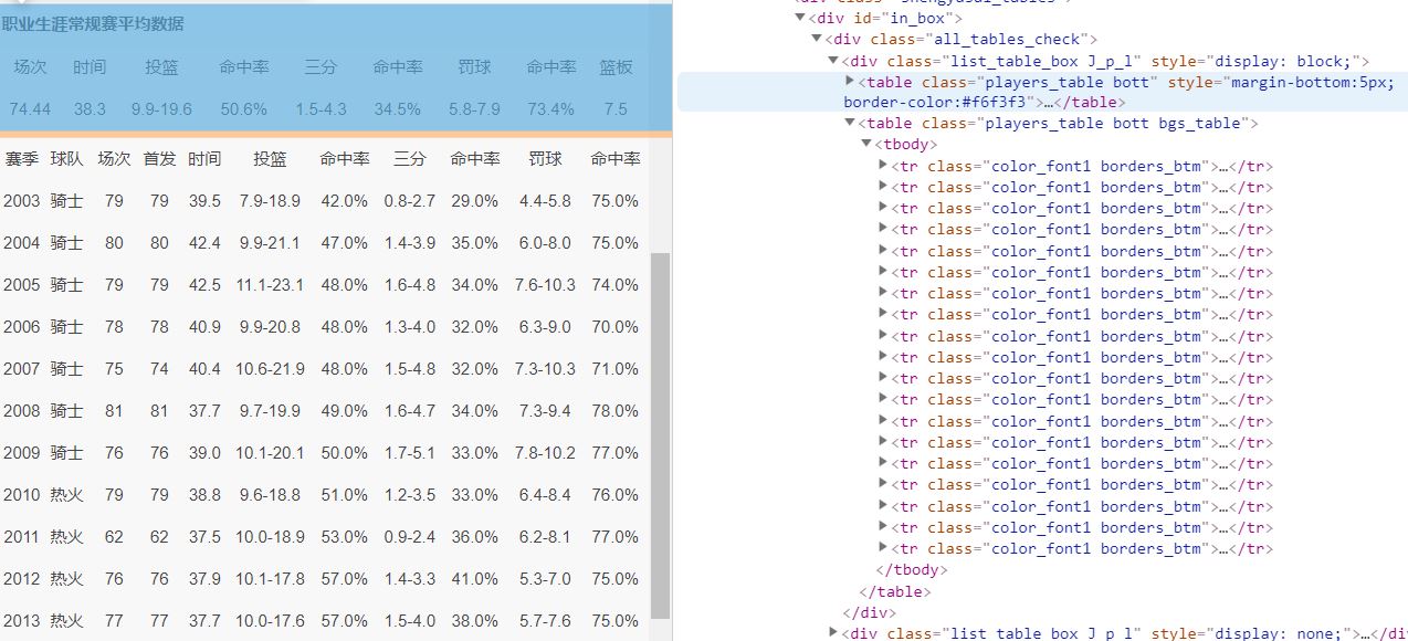Python爬取NBA球员生涯数据及简单可视化_基于python篮球球员数据可视化分析案例-CSDN博客