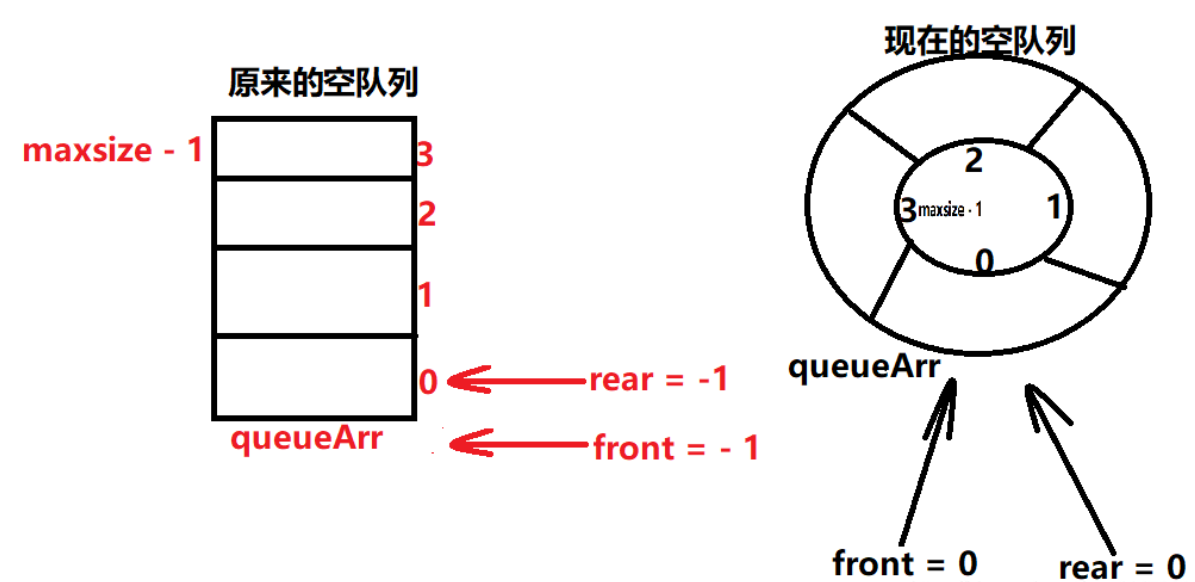 Java数据结构与算法（韩顺平老师）自学笔记韩顺平数据结构和算法笔记 Csdn博客 9482